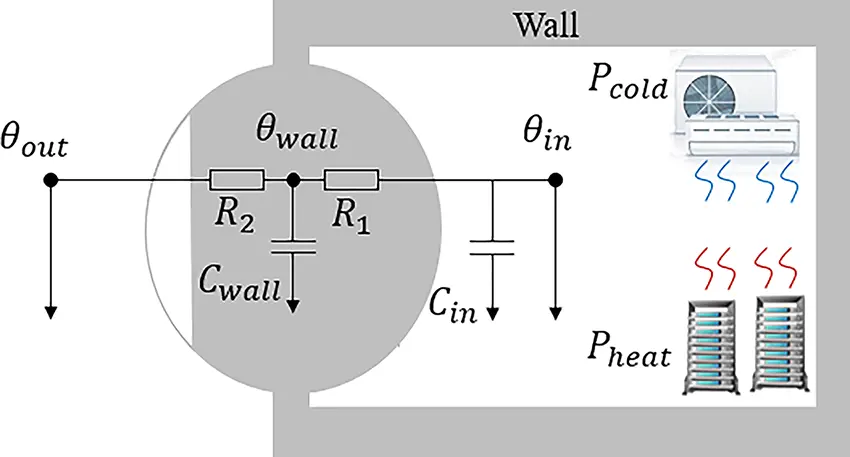 ENERGY | Free Full-Text | Multi-Time Scale Optimization Scheduling of ...