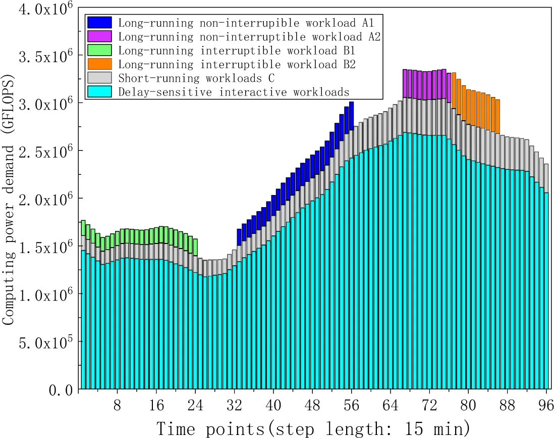 ENERGY | Free Full-Text | Multi-Time Scale Optimization Scheduling of ...