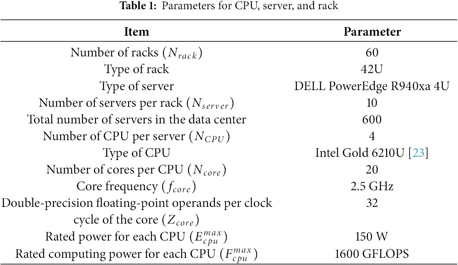 ENERGY | Free Full-Text | Multi-Time Scale Optimization Scheduling of ...