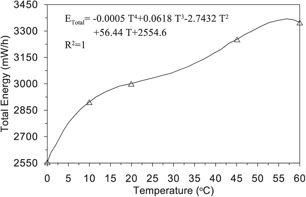 ENERGY | Free Full-Text | Analysis of Geometrical Arrangement and ...