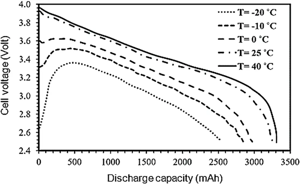 ENERGY | Free Full-Text | Analysis of Geometrical Arrangement and ...