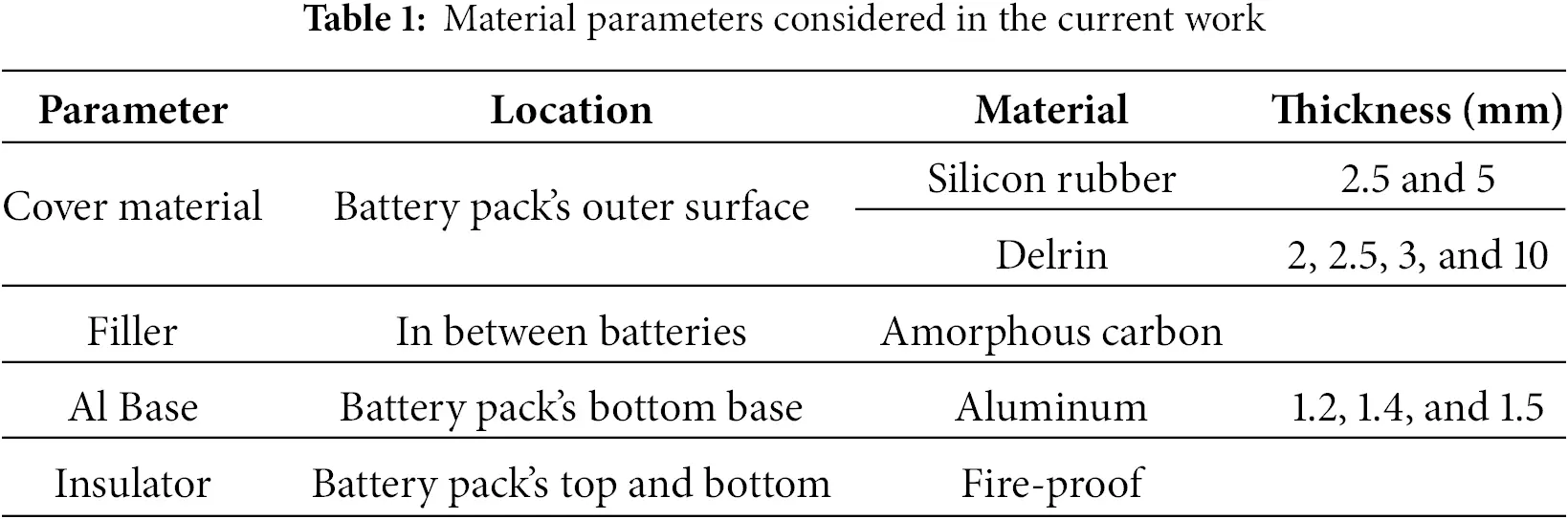 ENERGY | Free Full-Text | Analysis of Geometrical Arrangement and ...