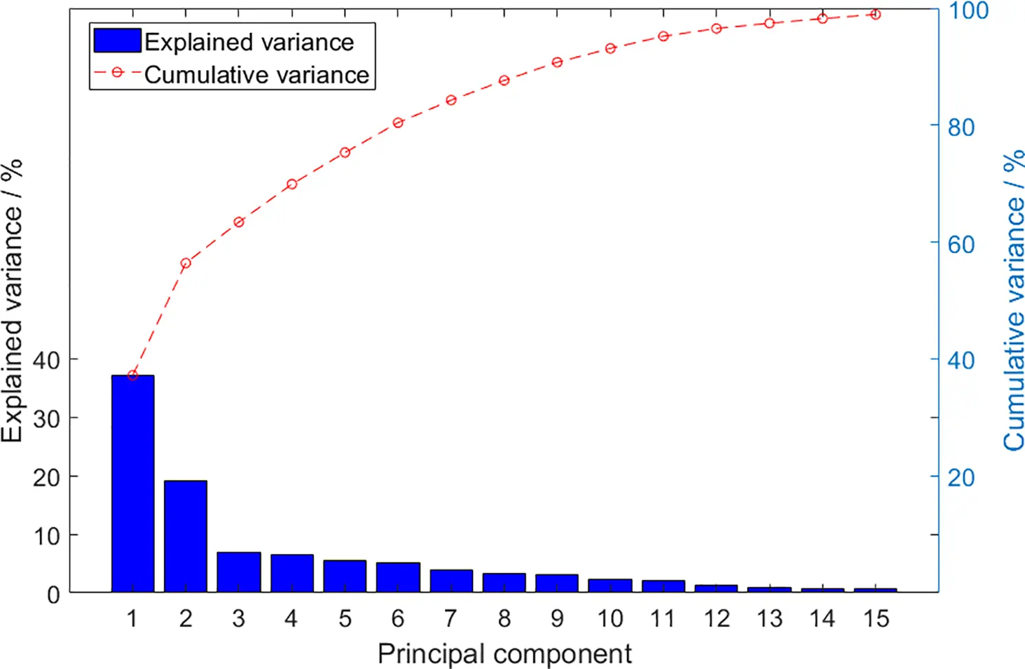 ENERGY | Free Full-Text | PEMFC Performance Degradation Prediction ...
