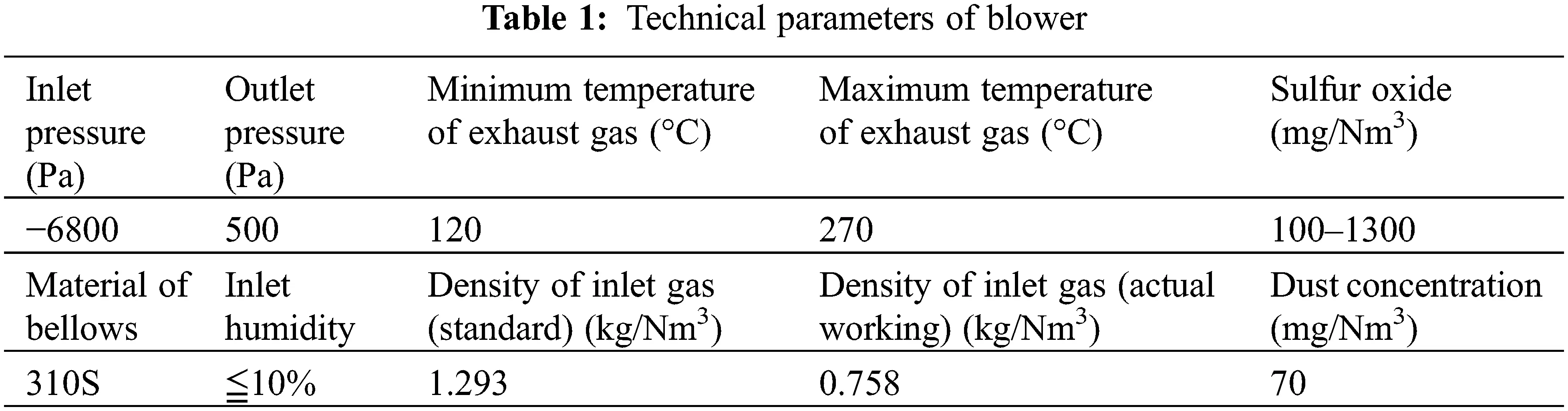 FDMP | Free Full-Text | Analysis and Optimization of Flow-Guided Structure Based on Fluid ...