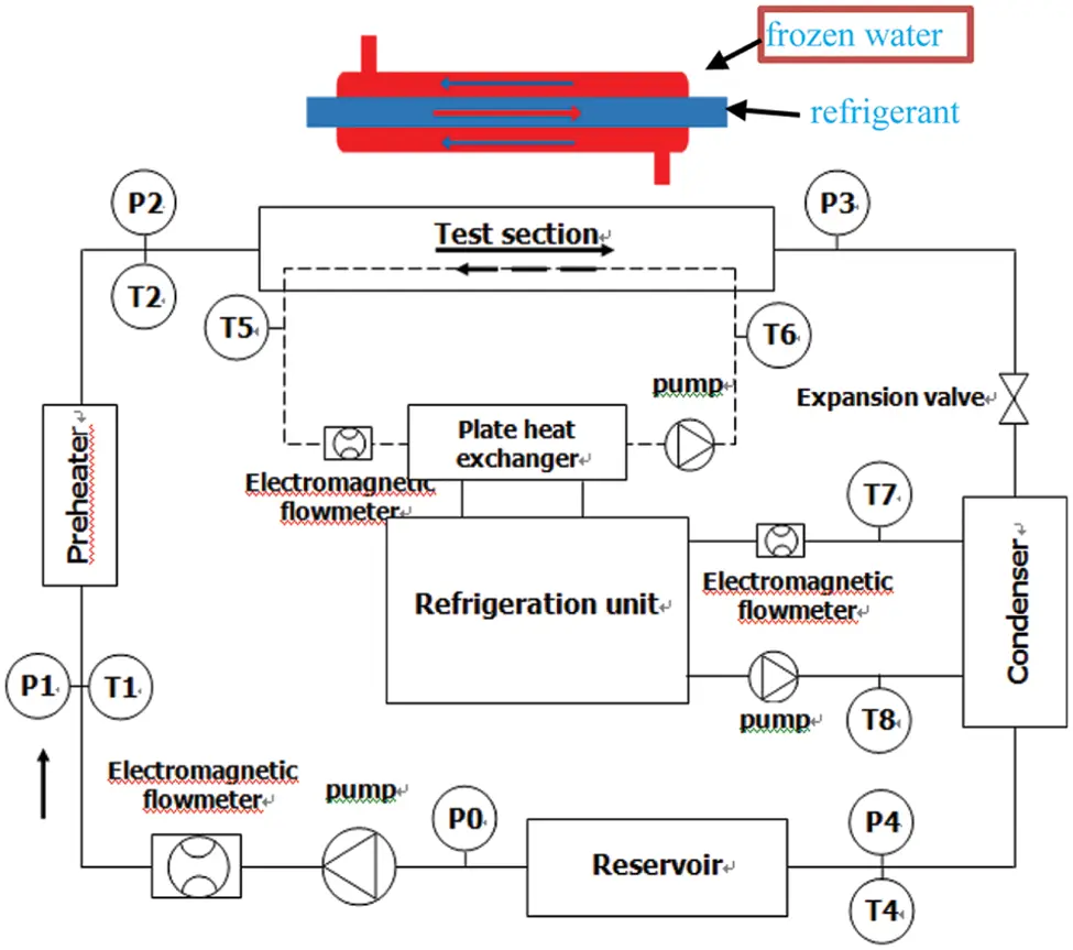 FDMP | Free Full-Text | Theoretical and Experimental Analysis of Heat Transfer and Condensation ...