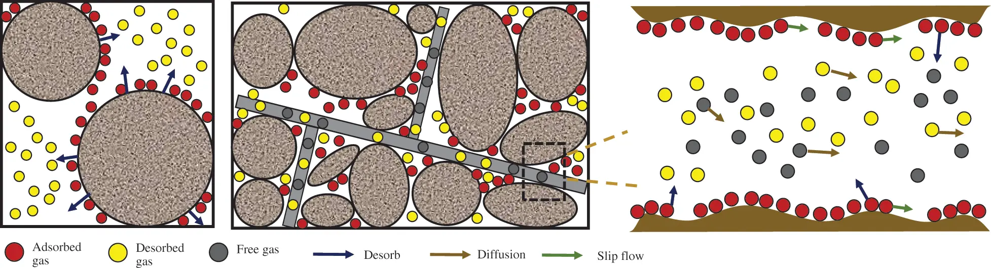 FDMP | Free Full-Text | Simulation of the Production Performances of ...