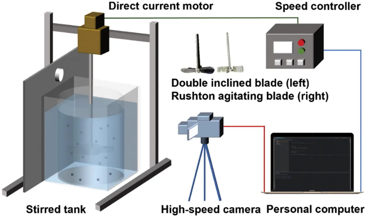 FDMP | Free Full-Text | Experimental Investigation of Particles ...