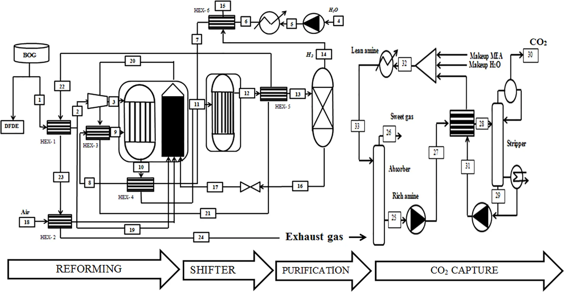 FDMP | Free Full-Text | Steam Methane Reforming (SMR) Combined with ...