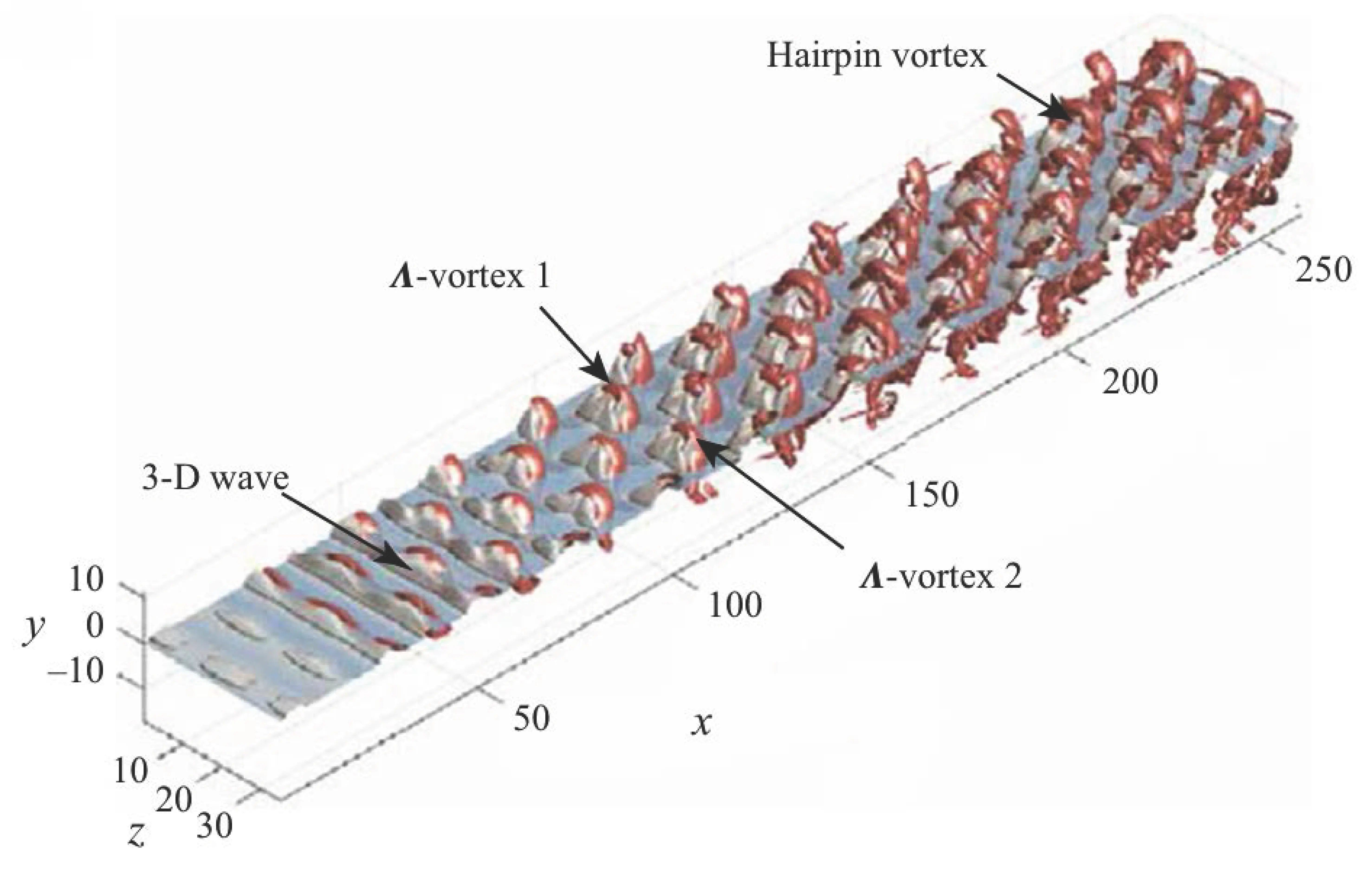 FDMP | Free Full-Text | Solitons-Like Coherent Structures in Shear Flows