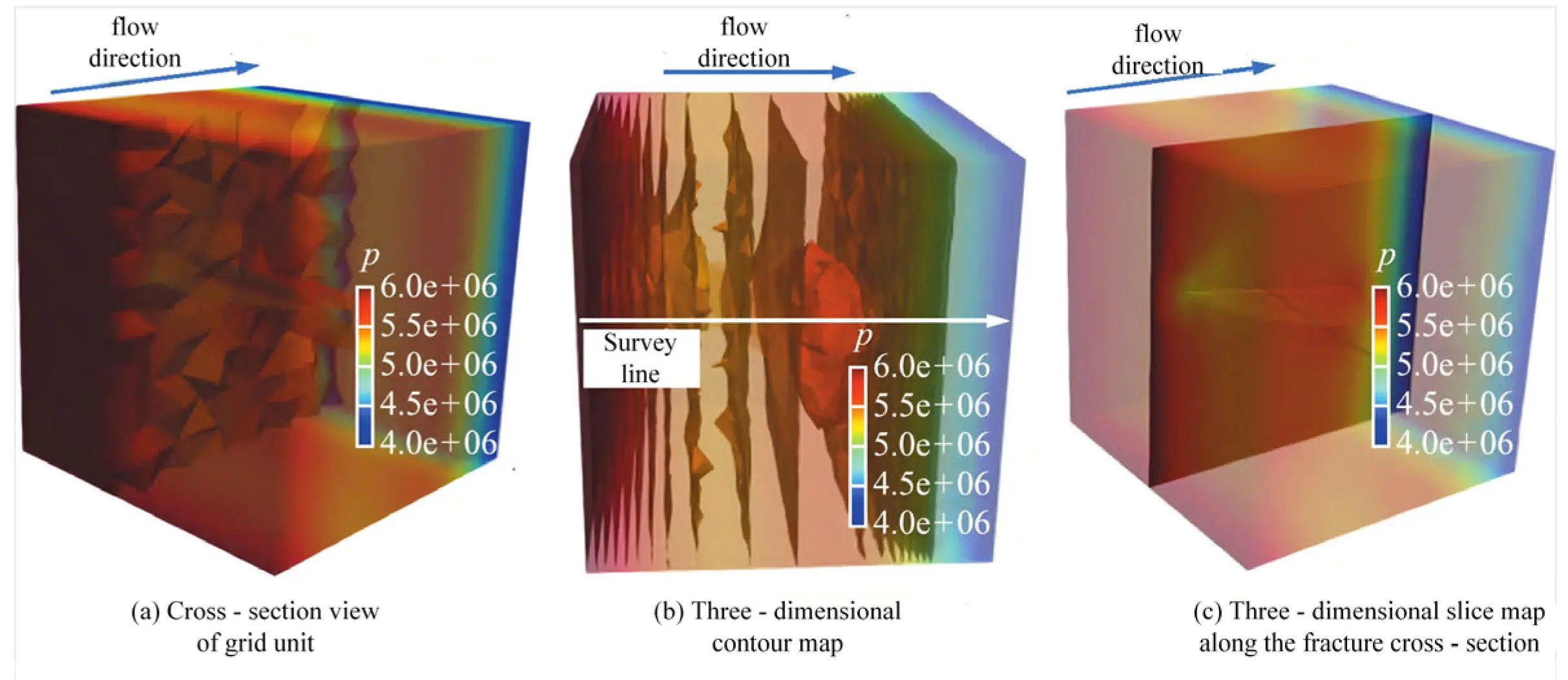 FDMP | Free Full-Text | Fault-Induced Floor Water Inrush in Confined ...
