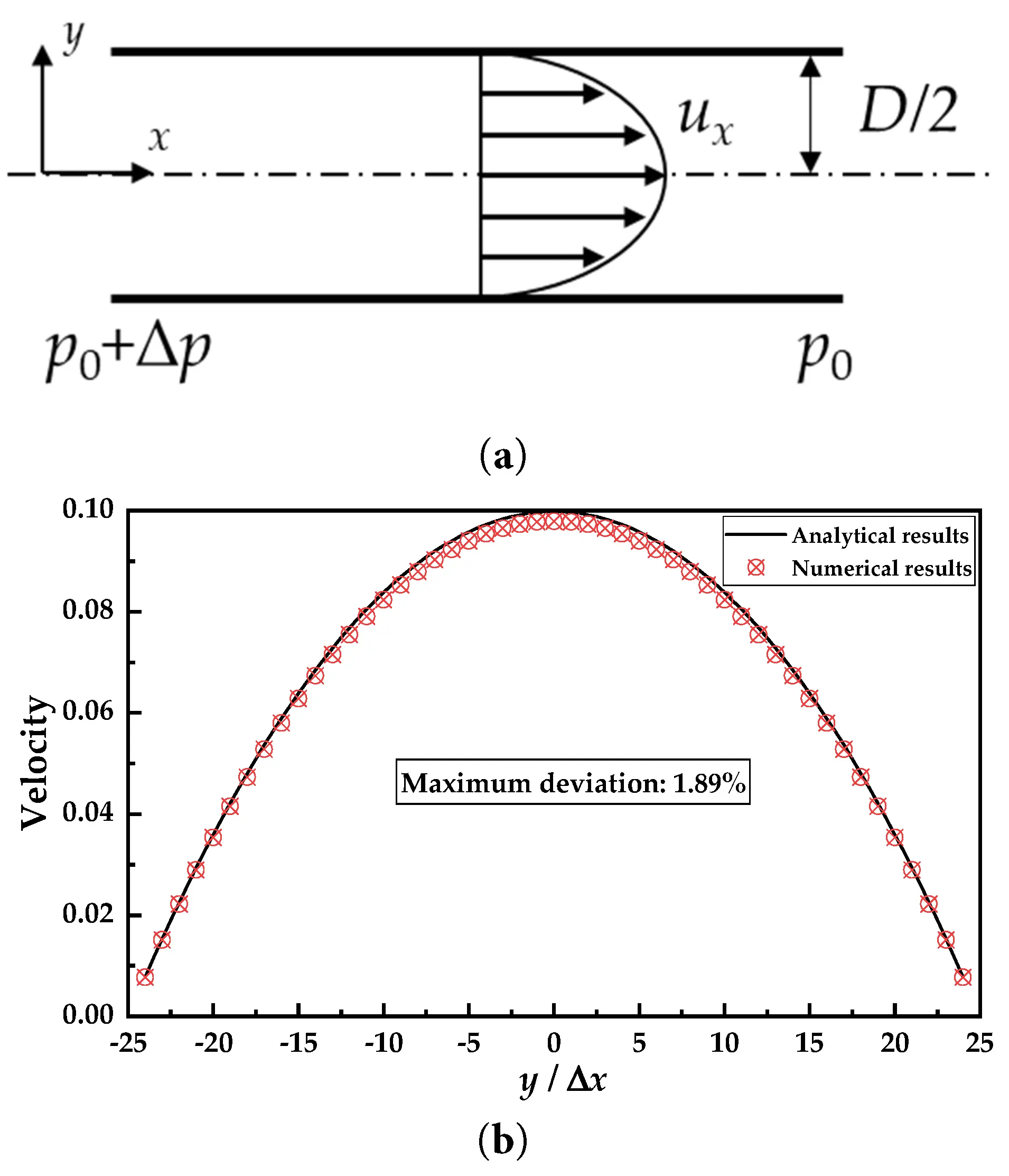 FDMP | Free Full-Text | Deep Learning-Based Prediction of Seepage Flow in Soil-Like Porous Media