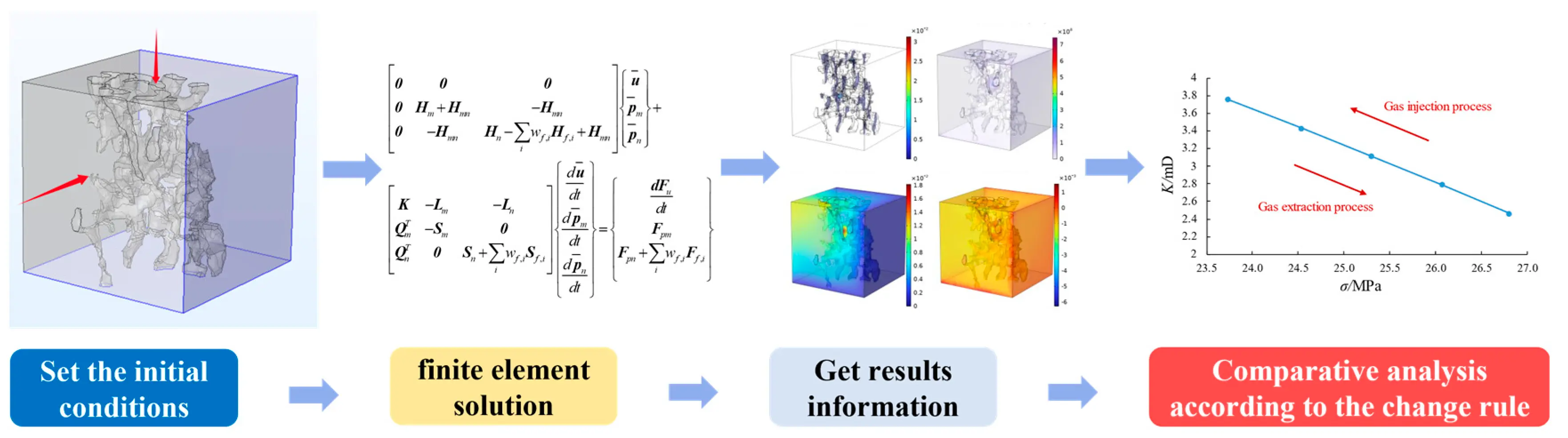 FDMP | Free Full-Text | Numerical Simulation of Microscopic Seepage ...
