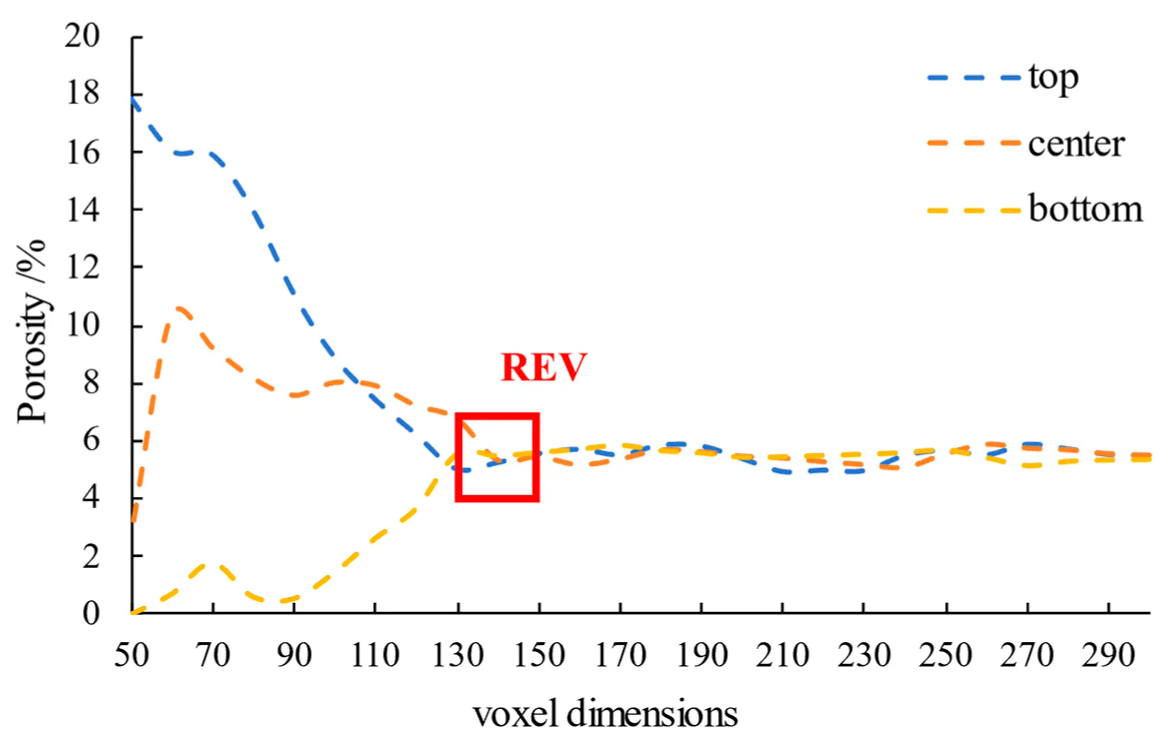 FDMP | Free Full-Text | Numerical Simulation of Microscopic Seepage ...