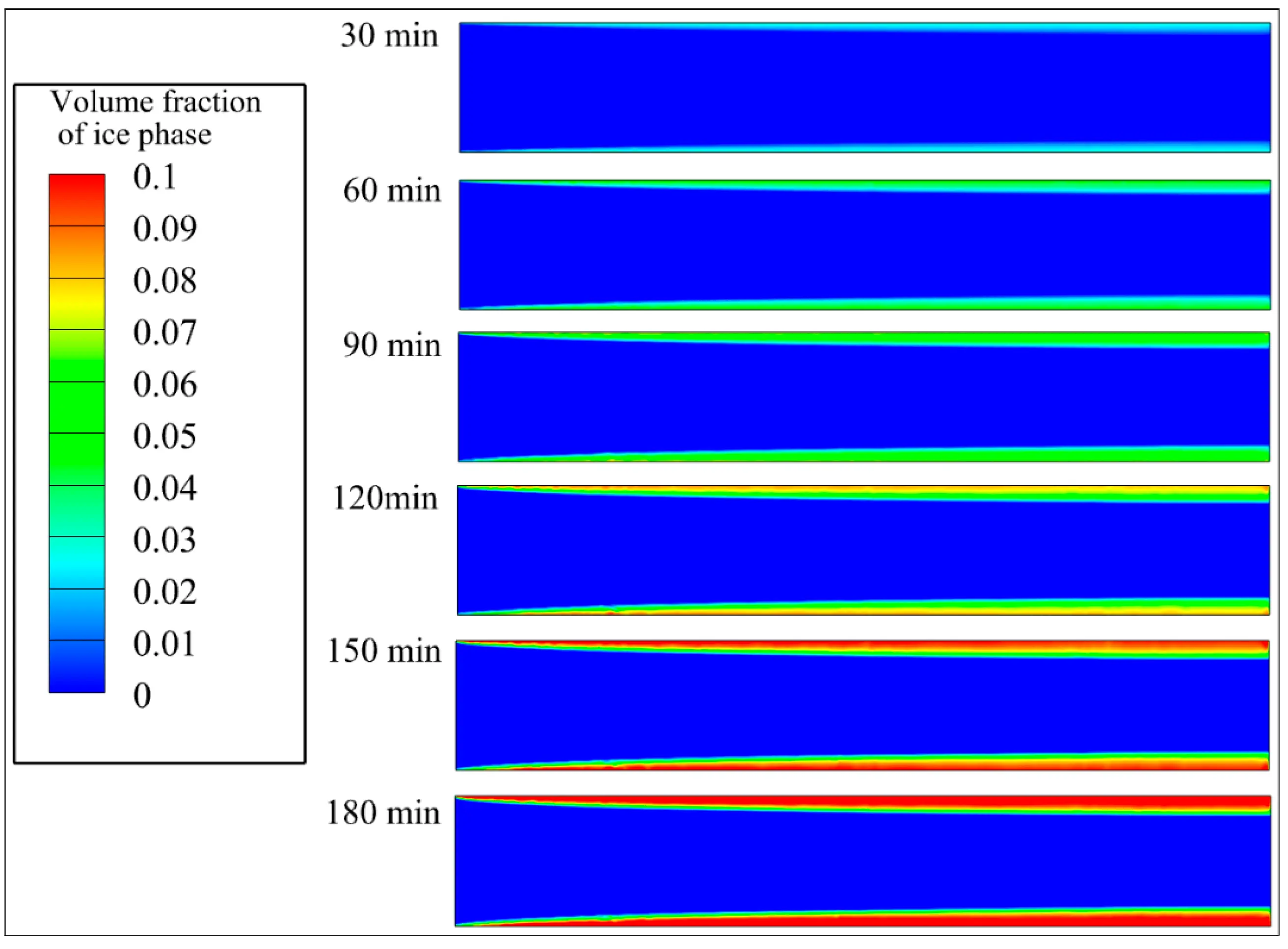 FDMP | Free Full-Text | Effect of Fin Spacing on Frost Growth and ...