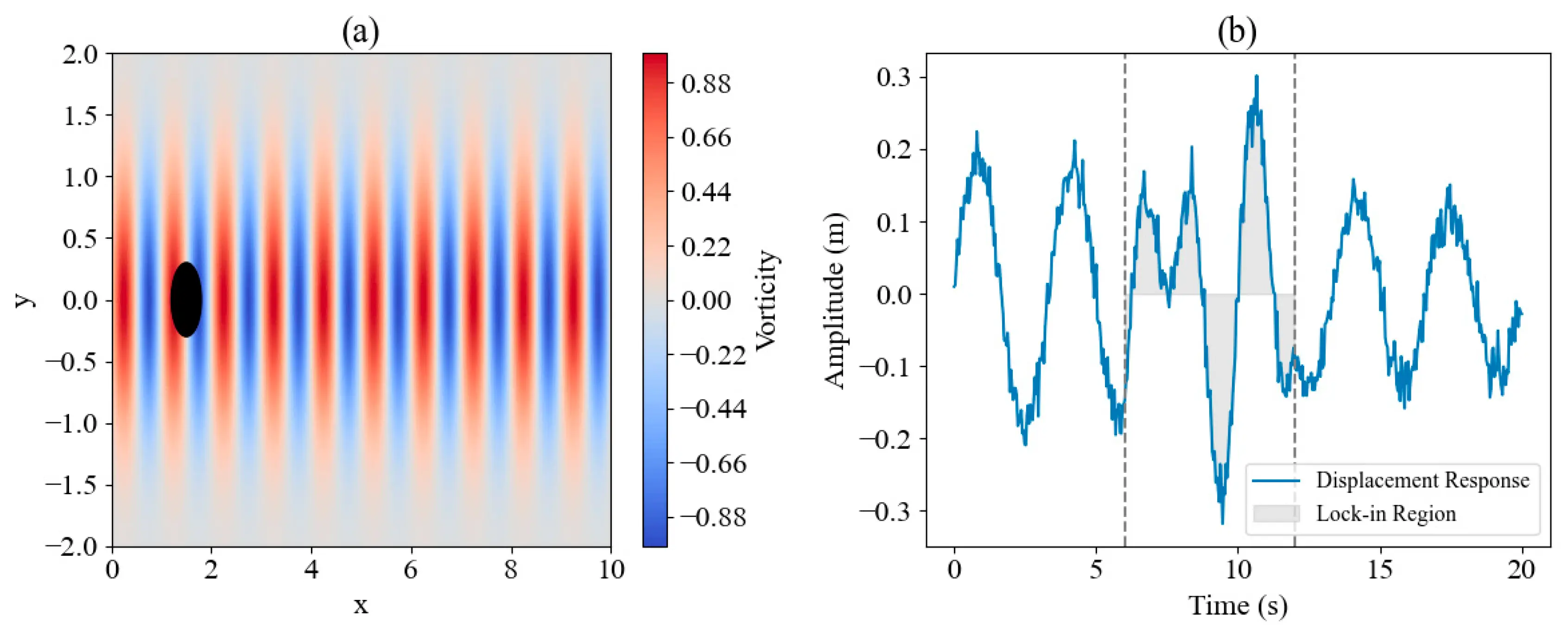 FDMP | Free Full-Text | Vortex-Induced Vibration Prediction in Floating ...