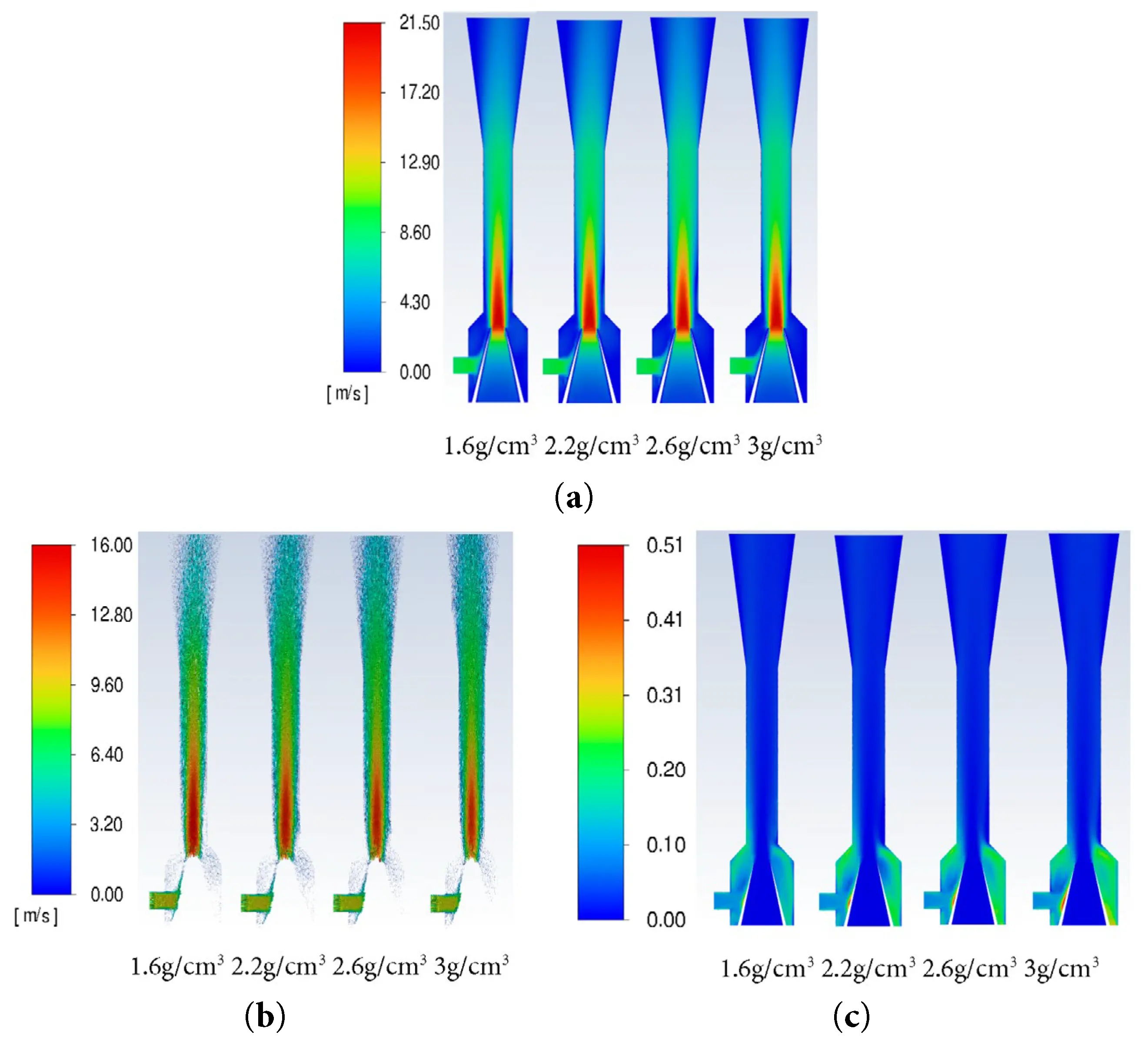 FDMP | Free Full-Text | Jet Pump Structural Optimization through CFD ...