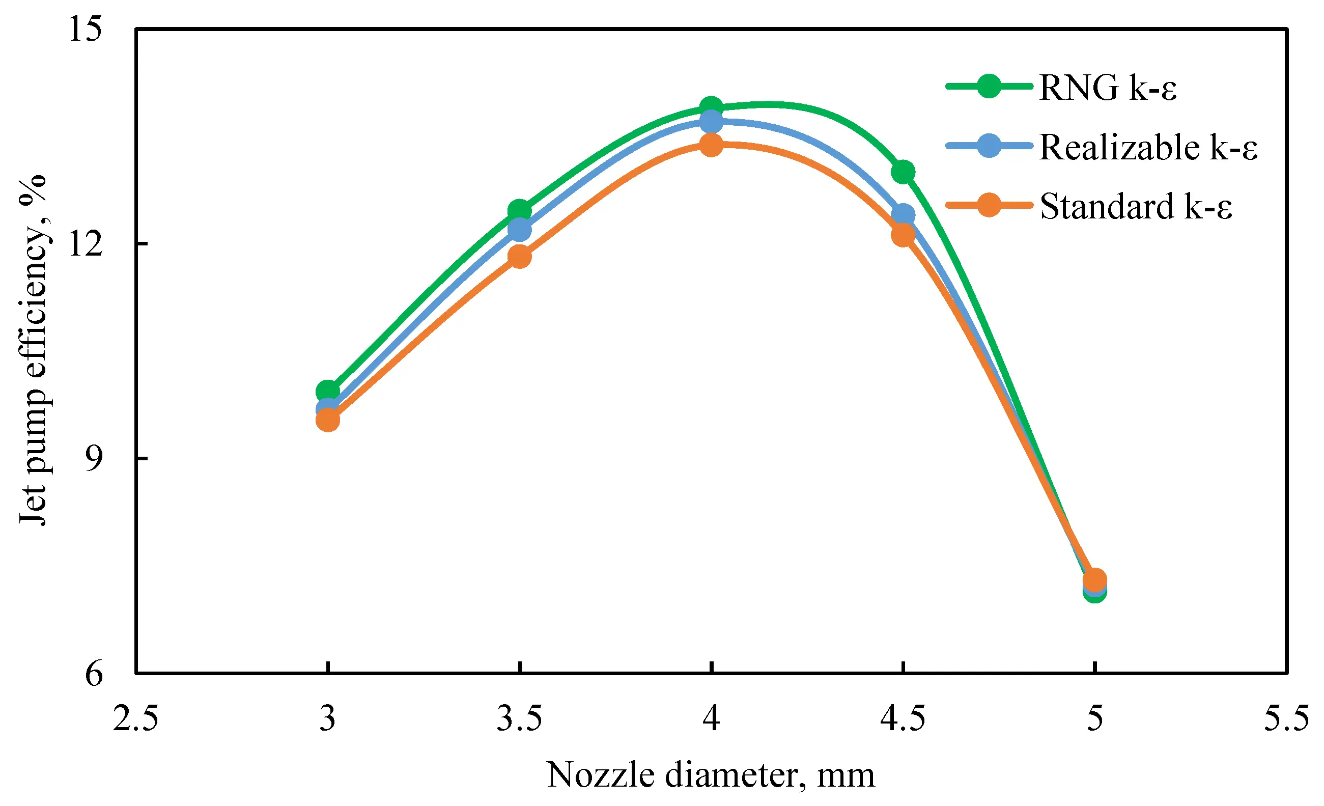 FDMP | Free Full-Text | Jet Pump Structural Optimization through CFD Analysis and Experimental ...