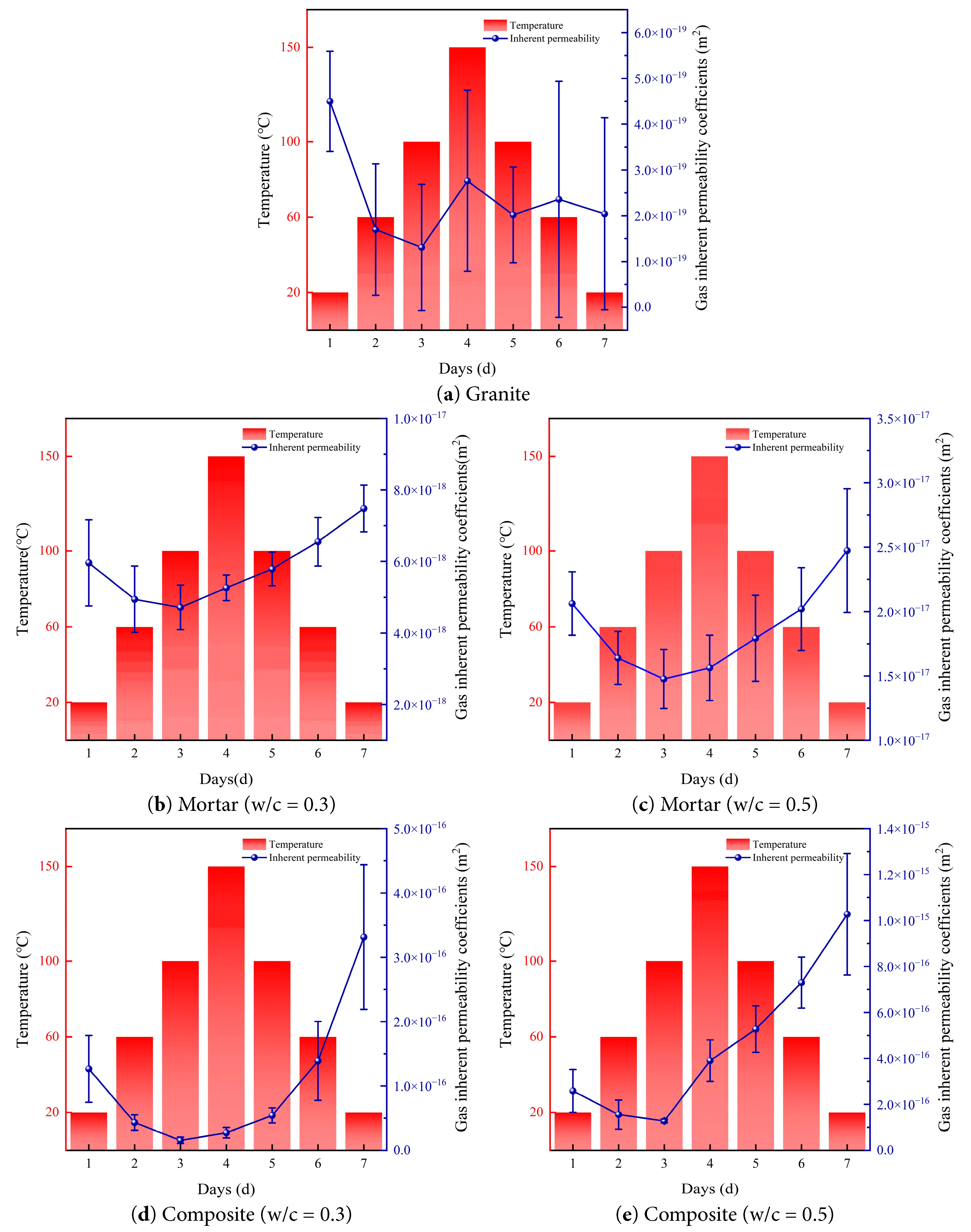 FDMP | Free Full-Text | Time-Resolved Experimental Analysis of Granite ...