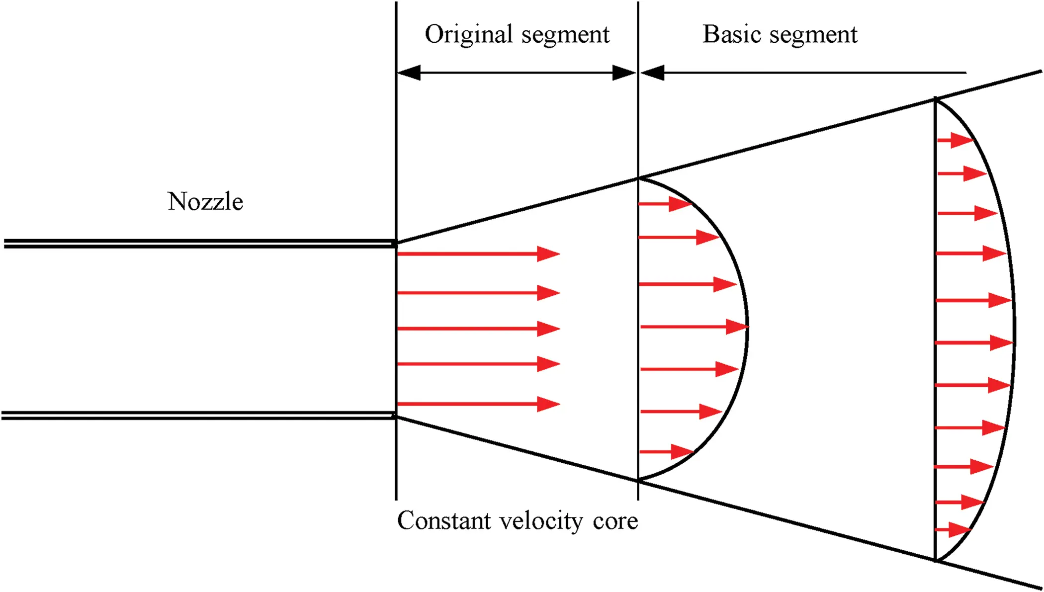 FDMP | Free Full-Text | Optimization of a Perforator Nozzle Based on ...