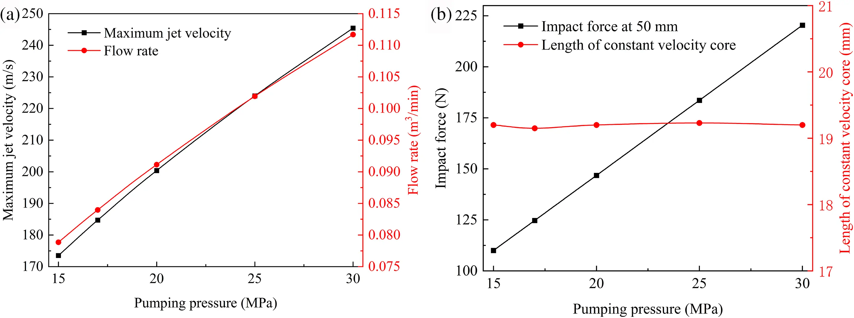 FDMP | Free Full-Text | Optimization of a Perforator Nozzle Based on the Constant Velocity of ...