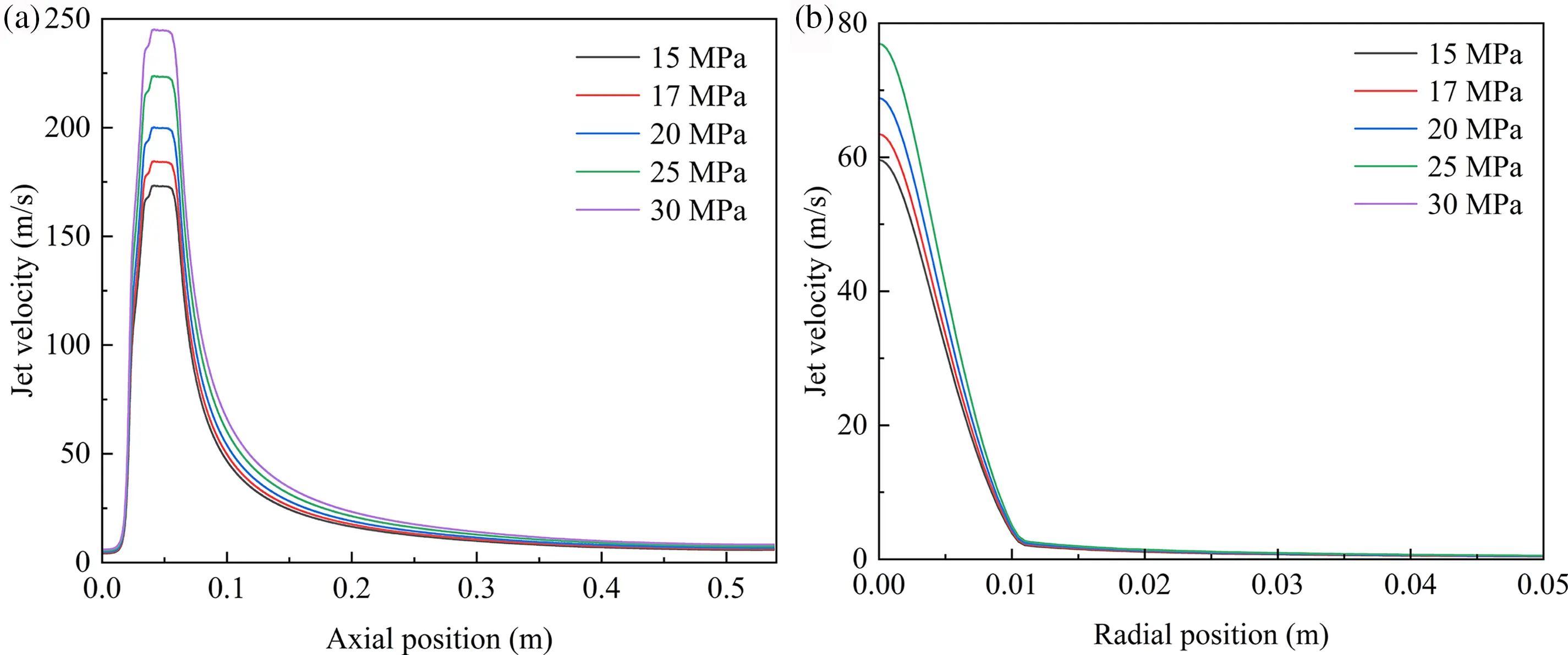 FDMP | Free Full-Text | Optimization of a Perforator Nozzle Based on the Constant Velocity of ...