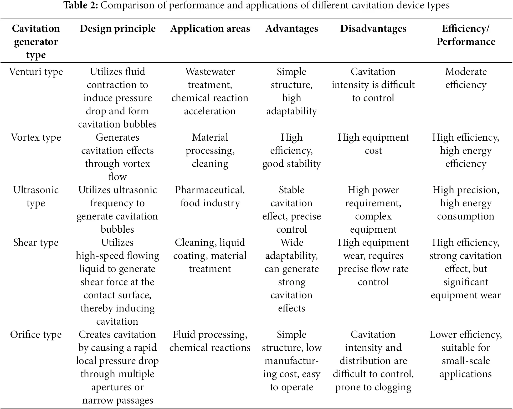 FDMP | Free Full-Text | Progress in the Understanding and Modeling of ...