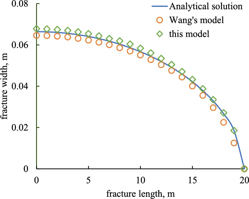 FDMP | Free Full-Text | Modeling of Thermal Shock-Induced Fracture ...