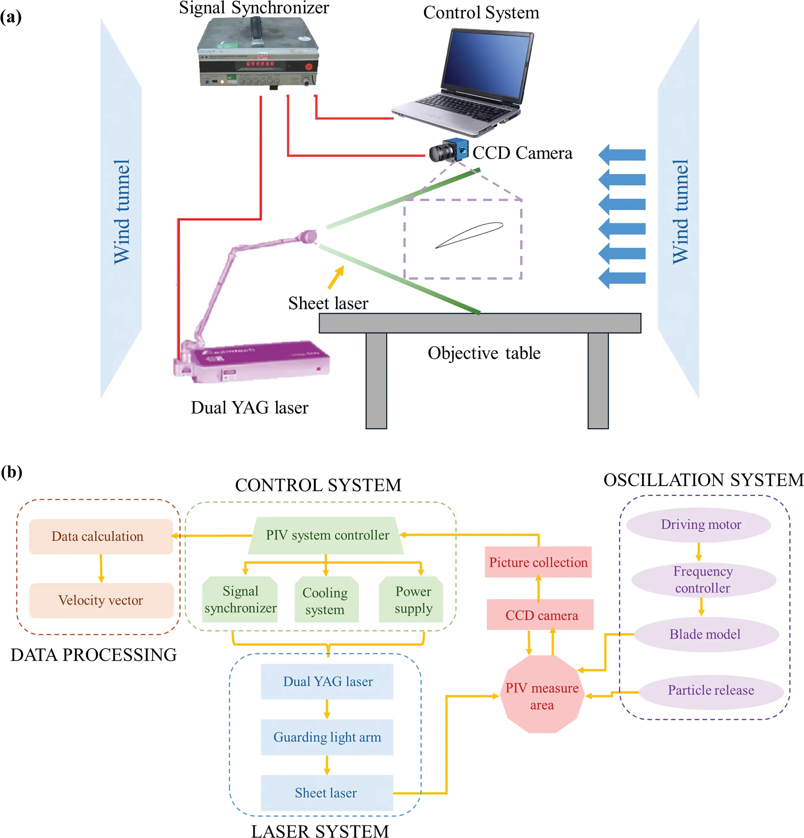FDMP | Free Full-Text | Experimental Advances in Airfoil Dynamic Stall and Transition Phenomena