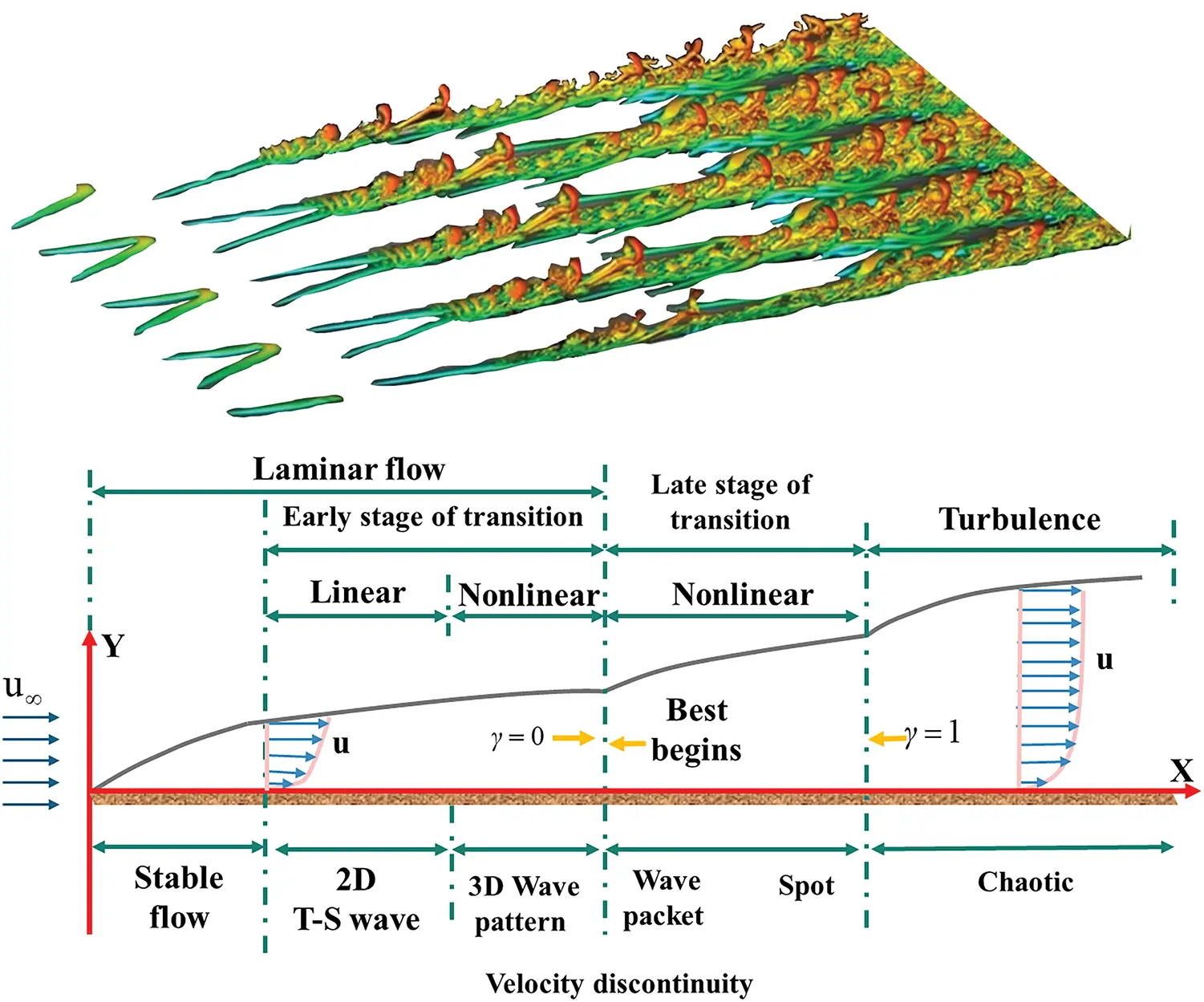 FDMP | Free Full-Text | Experimental Advances in Airfoil Dynamic Stall and Transition Phenomena