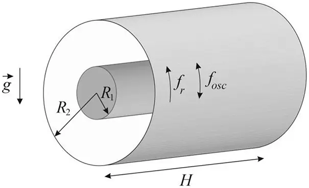 FDMP | Free Full-Text | Effect of Libration on Fluid Flow and Granular ...