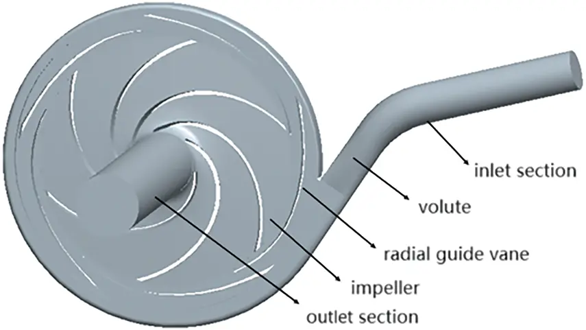 FDMP | Free Full-Text | Optimization of Guide Vane Geometry in a Pump ...