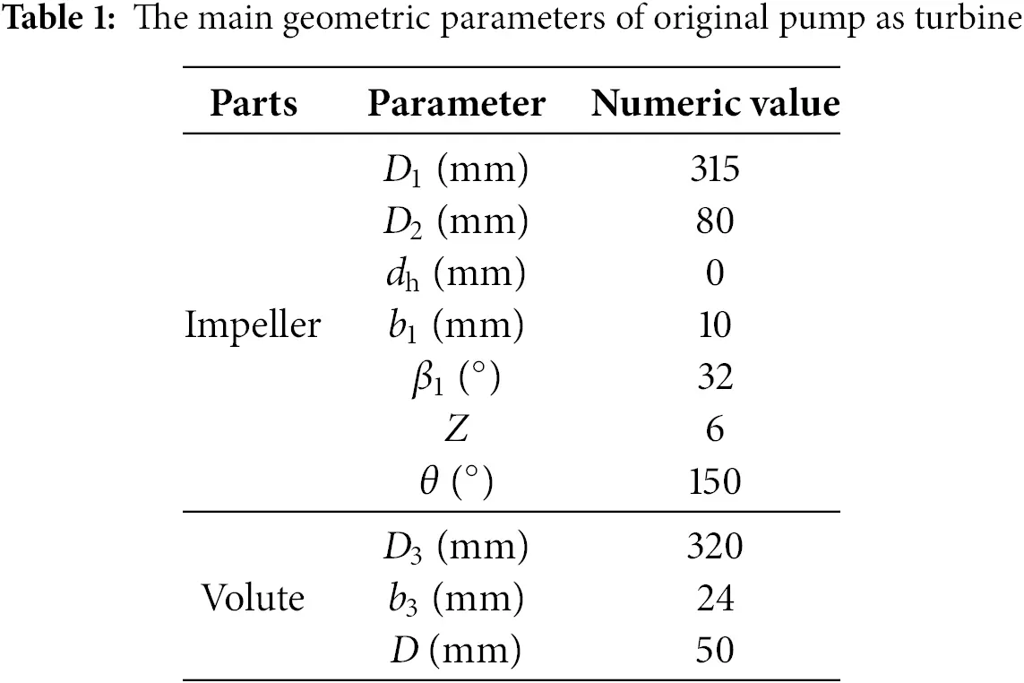 FDMP | Free Full-Text | Optimization of Guide Vane Geometry in a Pump ...