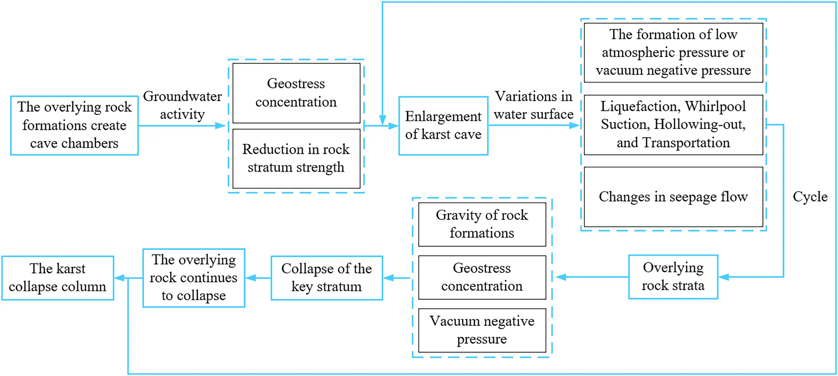 FDMP | Free Full-Text | State-of-the-Art Review on Seepage Instability and Water Inrush ...
