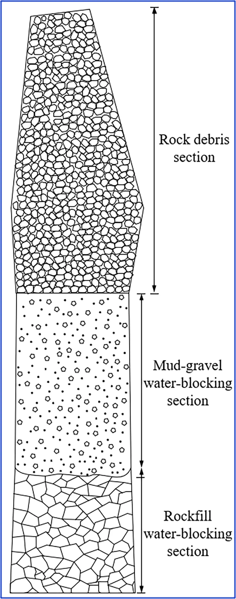 FDMP | Free Full-Text | State-of-the-Art Review on Seepage Instability ...