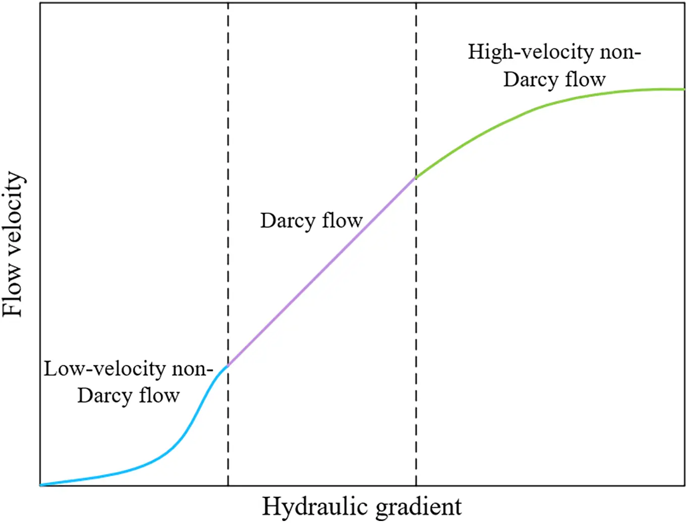 FDMP | Free Full-Text | State-of-the-Art Review on Seepage Instability and Water Inrush ...