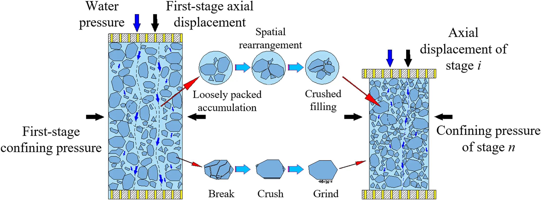 FDMP | Free Full-Text | State-of-the-Art Review on Seepage Instability ...