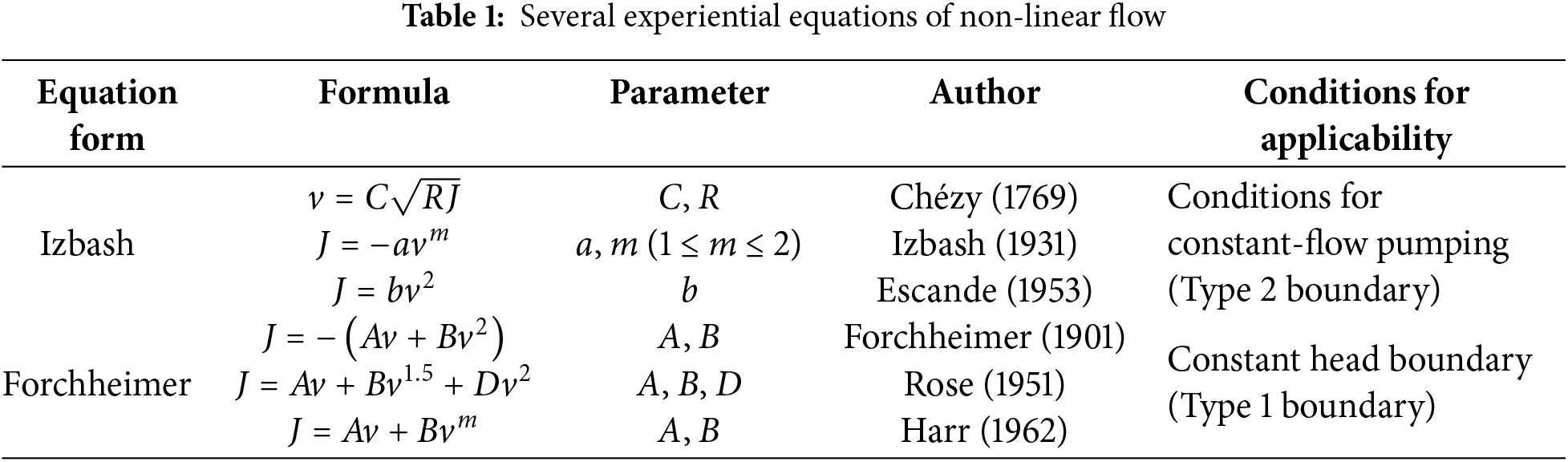 FDMP | Free Full-Text | State-of-the-Art Review on Seepage Instability and Water Inrush ...