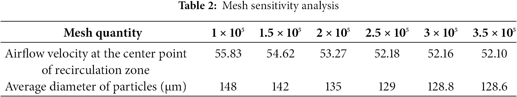 FDMP | Free Full-Text | Numerical Simulation of the Atomization Process ...