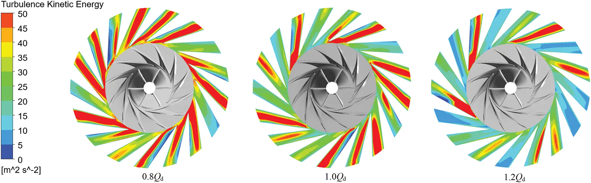 FDMP | Free Full-Text | Entropy Production and Energy Loss in ...
