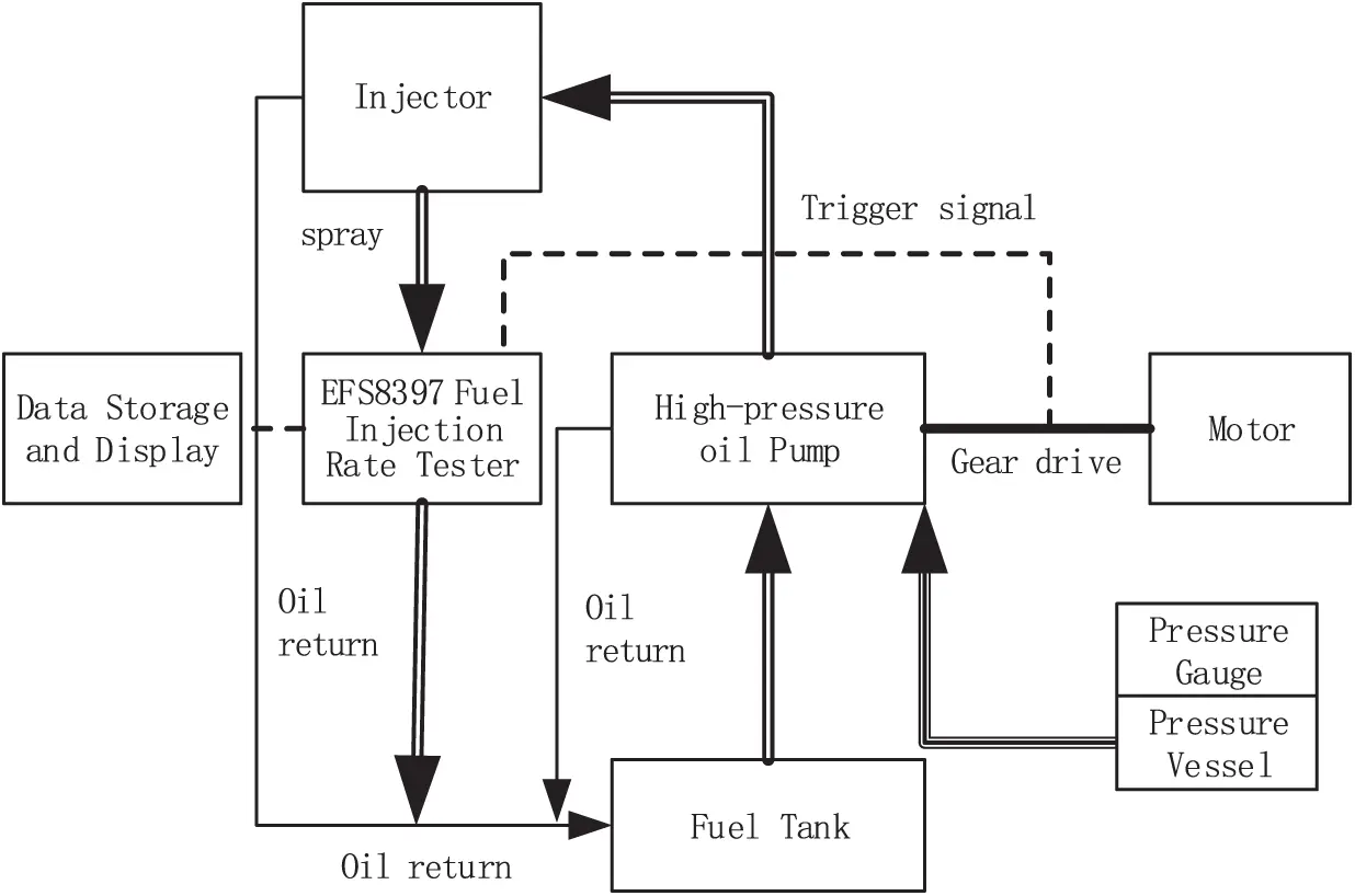 FDMP | Free Full-Text | Experimental Analysis and Modeling of Ethanol-Biodiesel-Diesel Blends ...