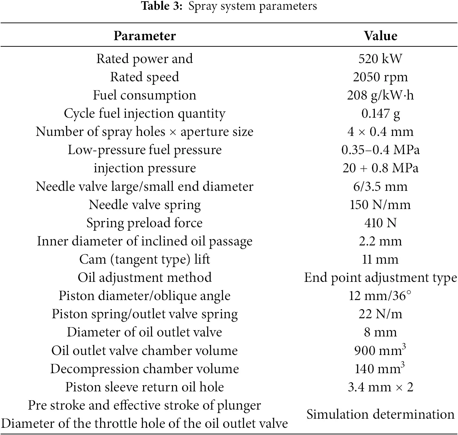 FDMP | Free Full-Text | Experimental Analysis and Modeling of Ethanol-Biodiesel-Diesel Blends ...