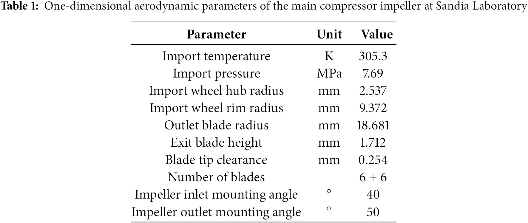 FDMP | Free Full-Text | Performance Analysis of sCO 2 Centrifugal Compressor under Variable ...