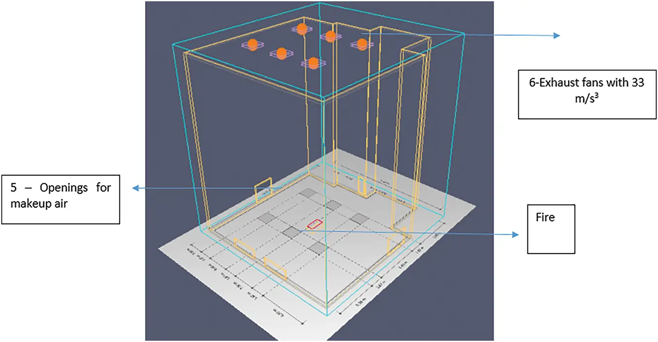 FDMP | Free Full-Text | A Numerical Investigation of Smoke Propagation ...