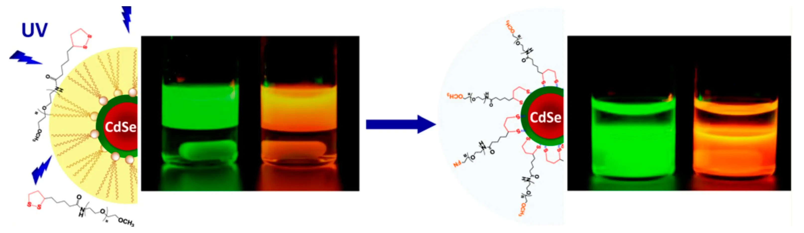 FDMP | Free Full-Text | Fluid Dynamics of Quantum Dot Inks: Non ...