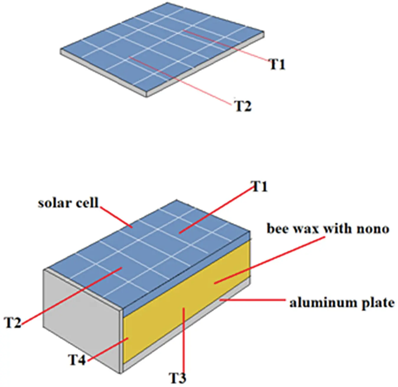 FHMT | Free Full-Text | Effect of Nanomaterials Addition to Phase ...