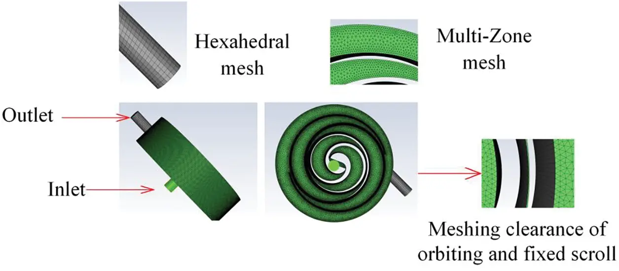FHMT | Free Full-Text | Analysis of Profile and Unsteady Flow Performance of Variable Base ...