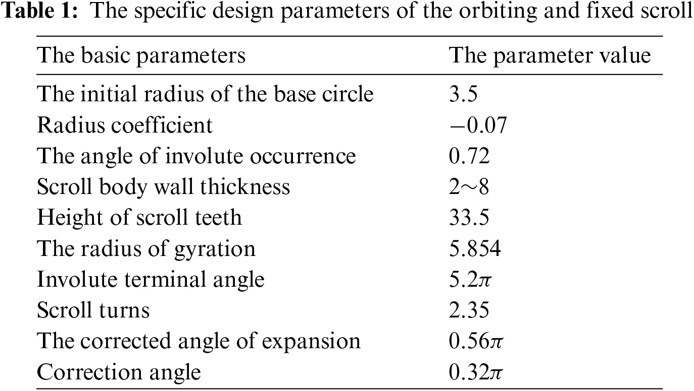 FHMT | Free Full-Text | Analysis of Profile and Unsteady Flow Performance of Variable Base ...