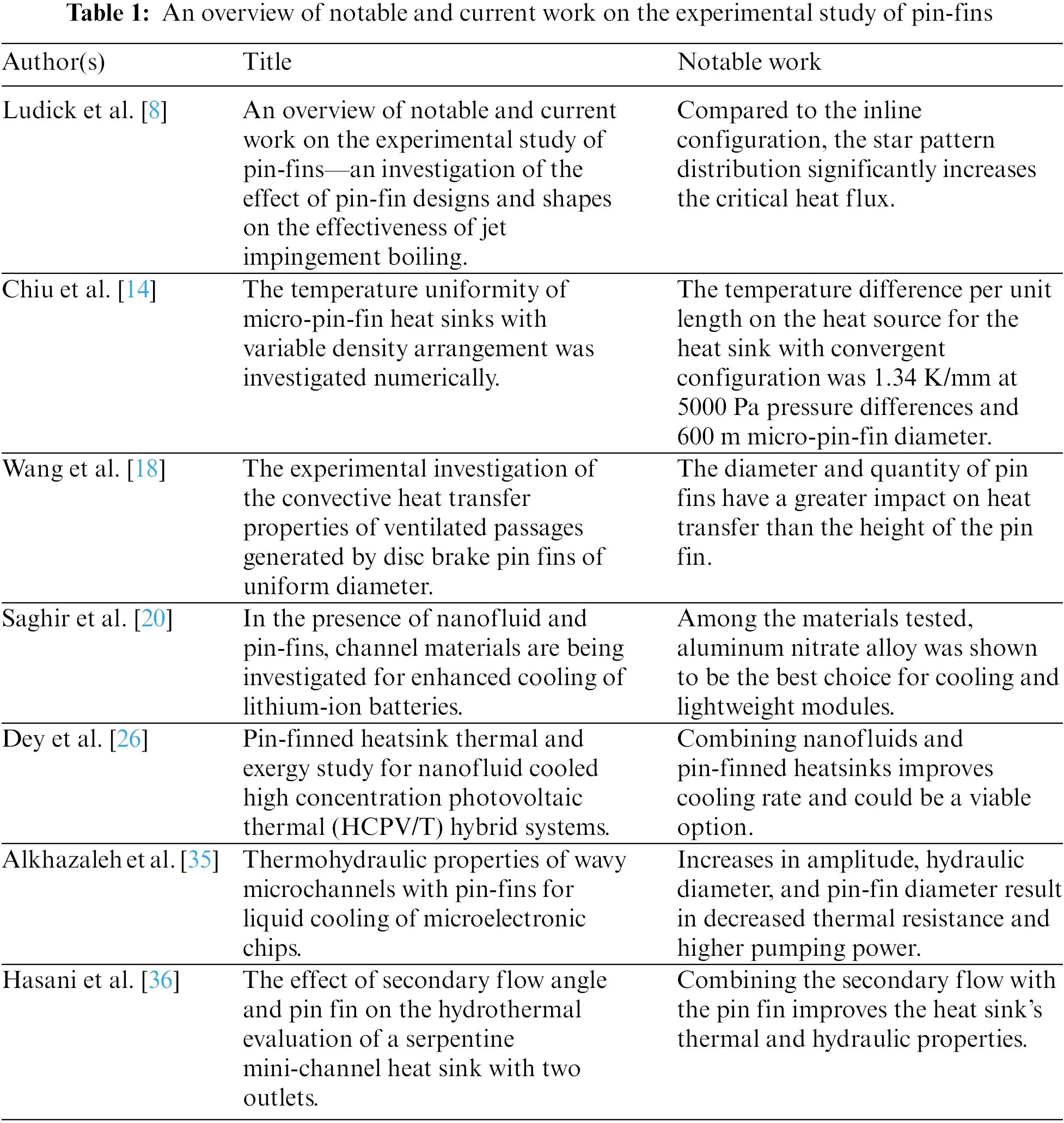 FHMT | Free Full-Text | An Experimental Investigation of Aero-Foil ...