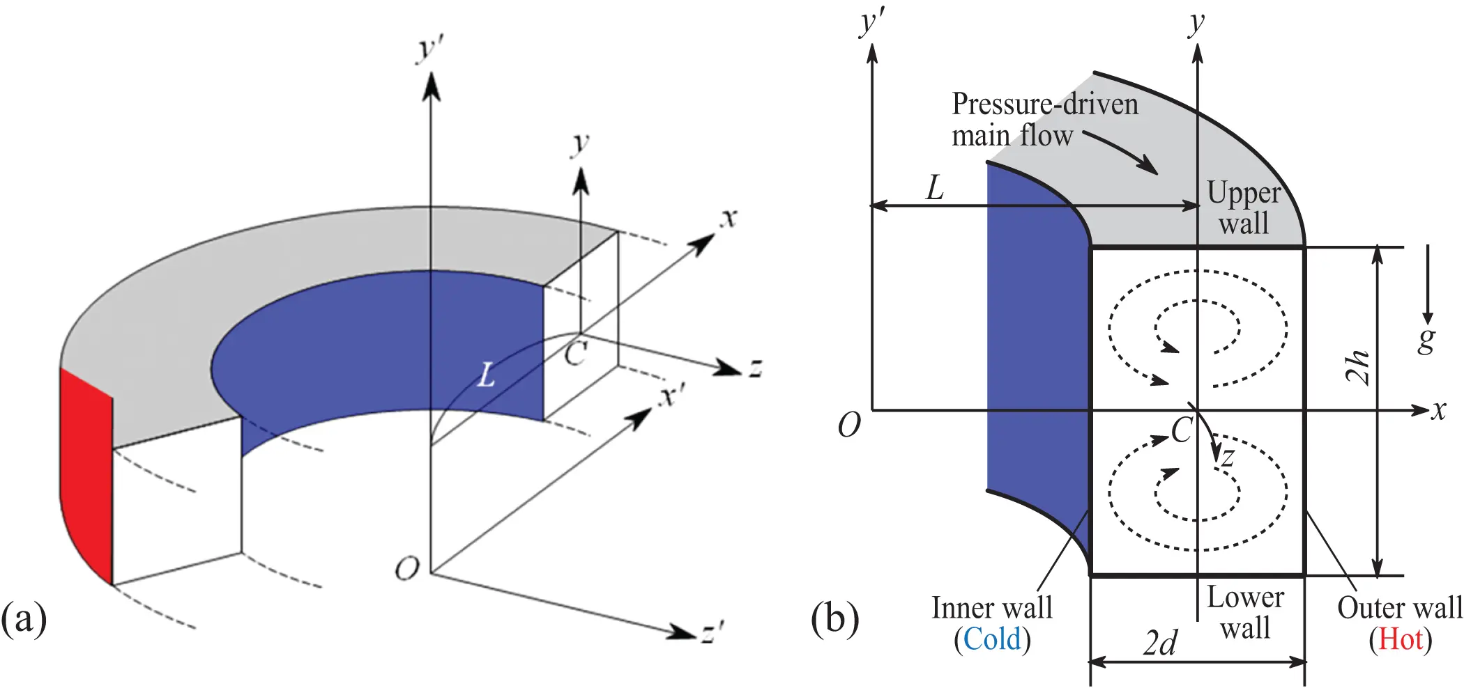 FHMT | Free Full-Text | A Computational Modeling on Flow Bifurcation ...