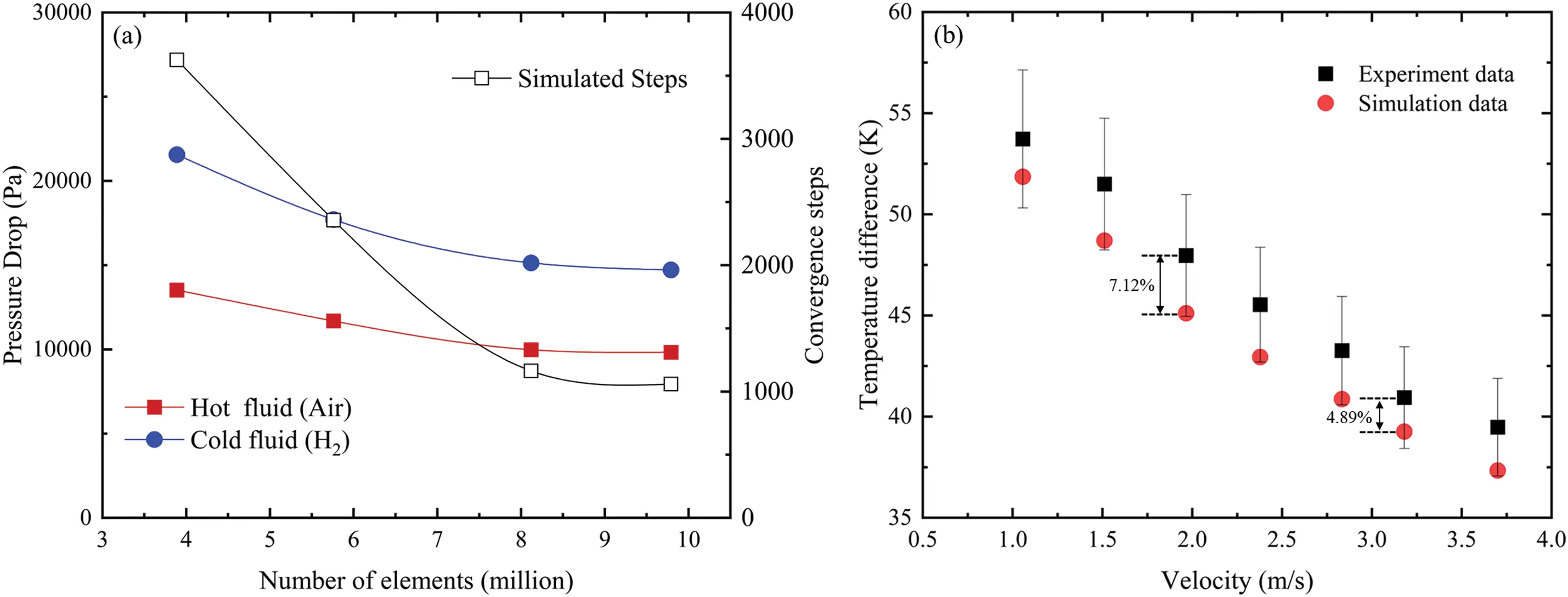 FHMT | Free Full-Text | Heat Transfer Characterization of TPMS Heat ...
